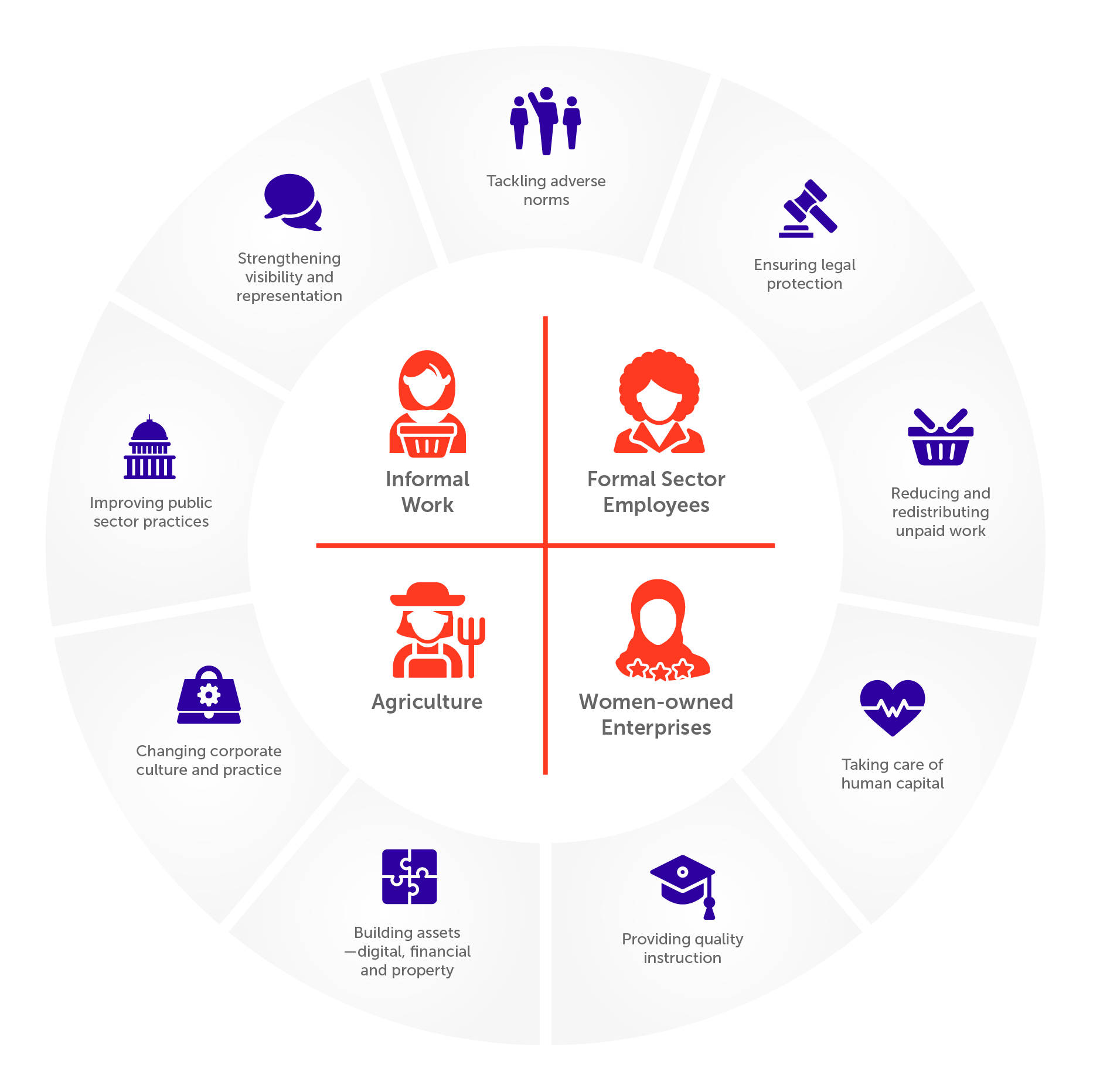 What we do – Women's Economic Imperative